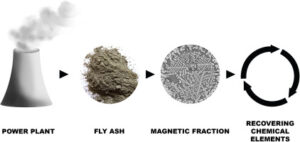 What is Fly Ash ? its uses , advantages & disadvantages in Construction ...